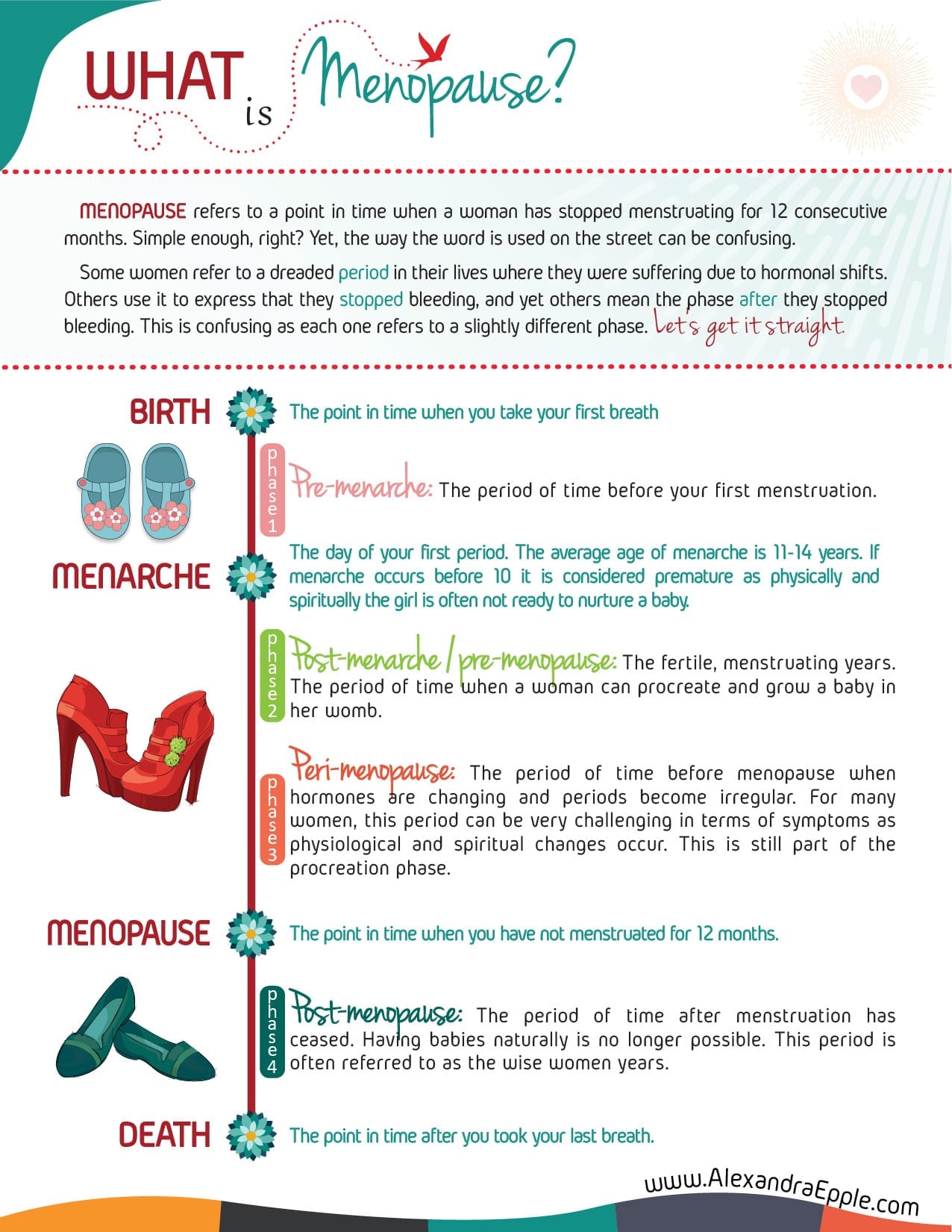 Free Yourself from Menopause Confusion - Get the Facts and Listen to ...